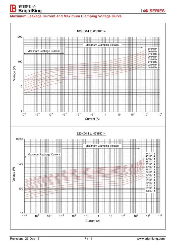 Brightking MOV datasheet page 7