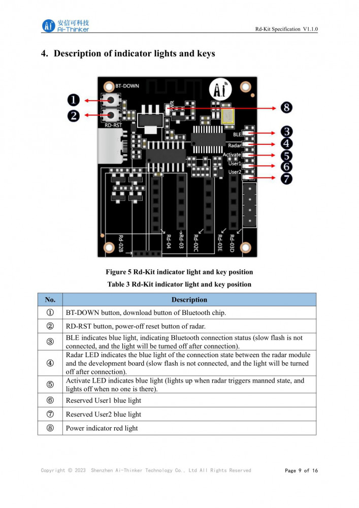 Rd-Kit specification page 9