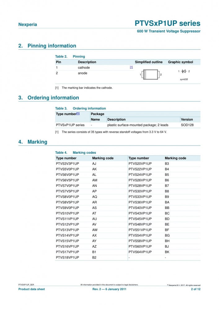 PTVS30VP1UP datasheet page 2