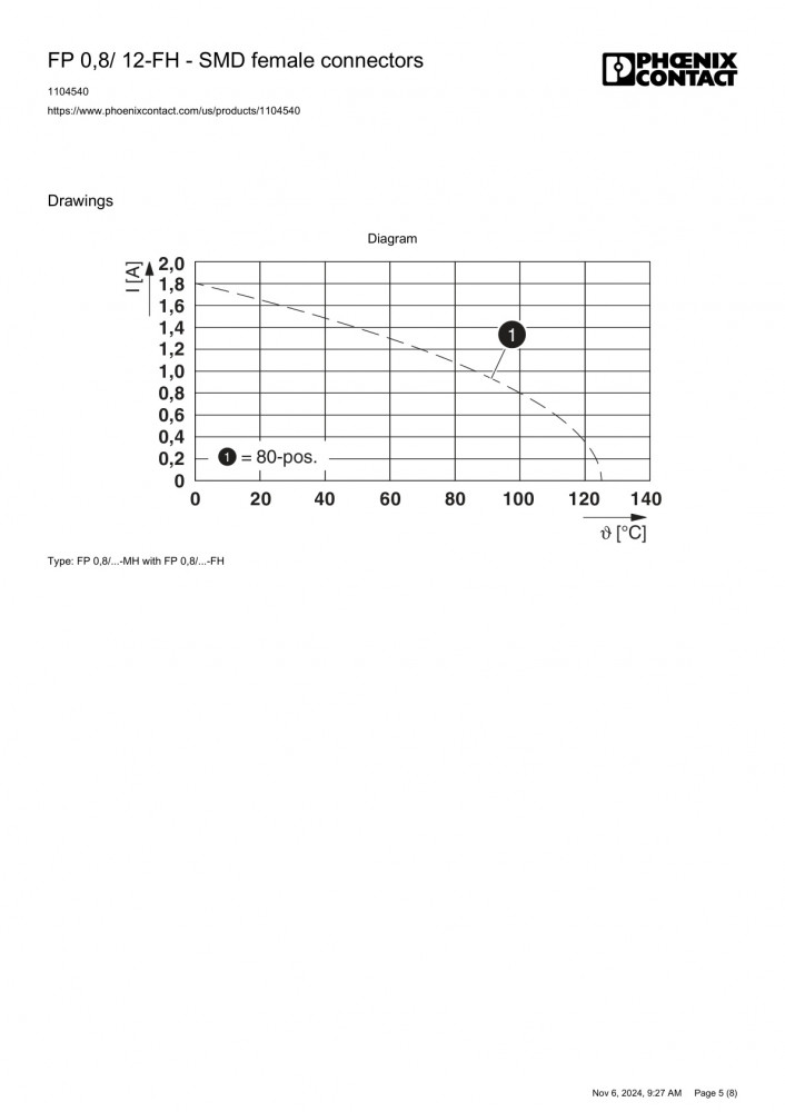 Phoenix Contact 1104540 datasheet page 5