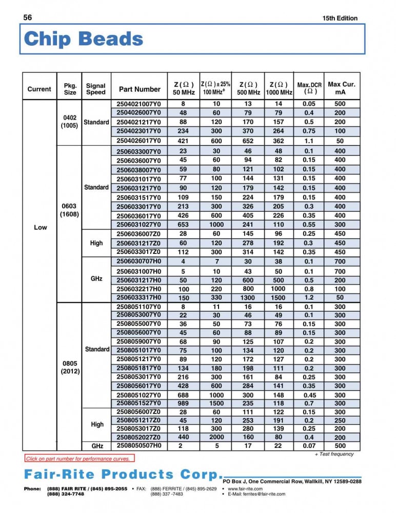 Fair-Rite chip bead document page 3