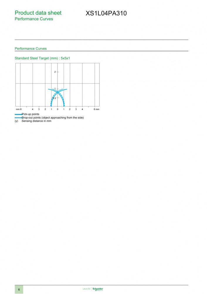 XS1L04PA310 product documentation page 6