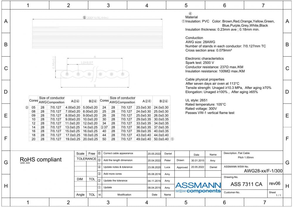 AWG28-40/F-1/300 technical drawing