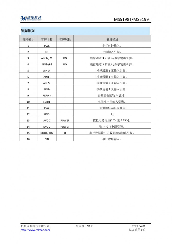 MS5198T datasheet page 3