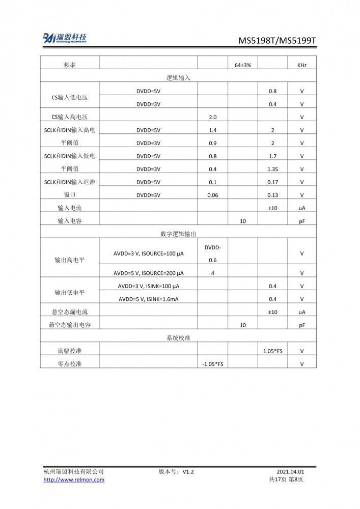 MS5198T datasheet page 8