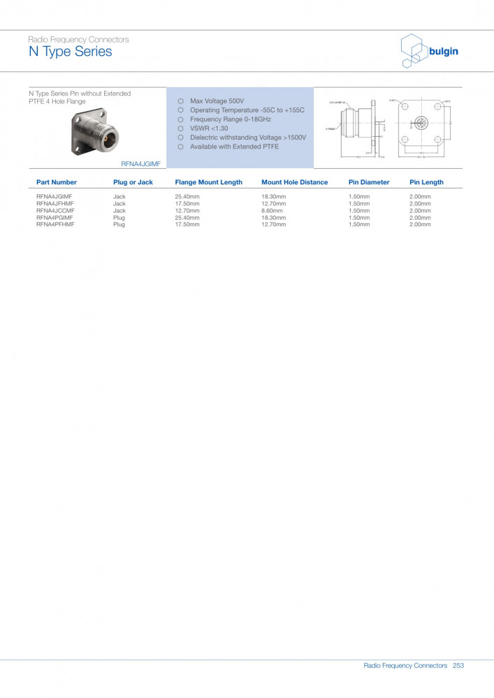 Bulgin RF N-Type connector document page 3