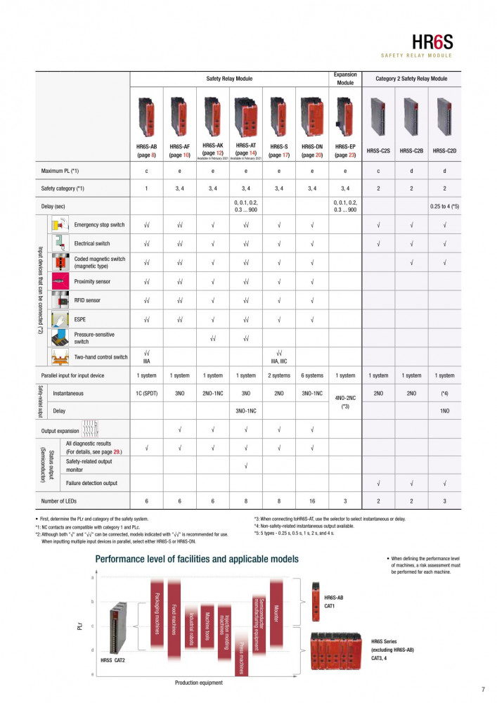 Technical document page 7