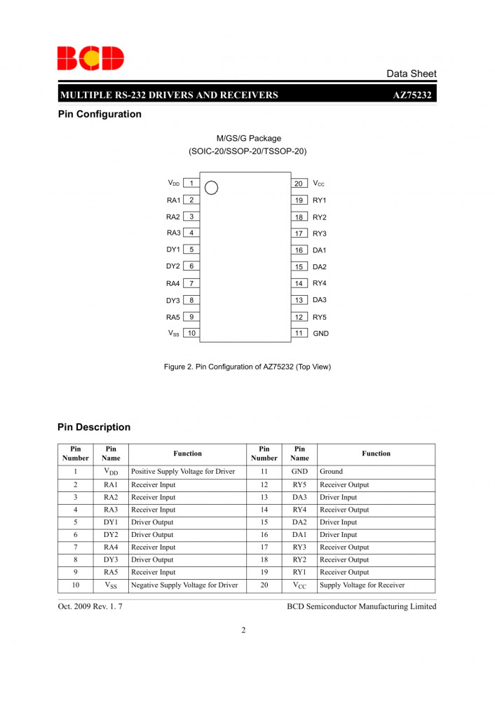 AZ75232GSTR-G1 datasheet page 2