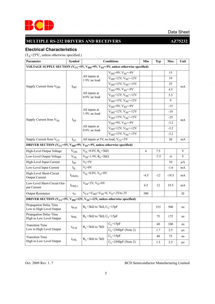 AZ75232GSTR-G1 datasheet page 5