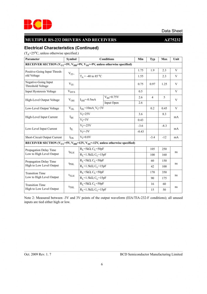 AZ75232GSTR-G1 datasheet page 6