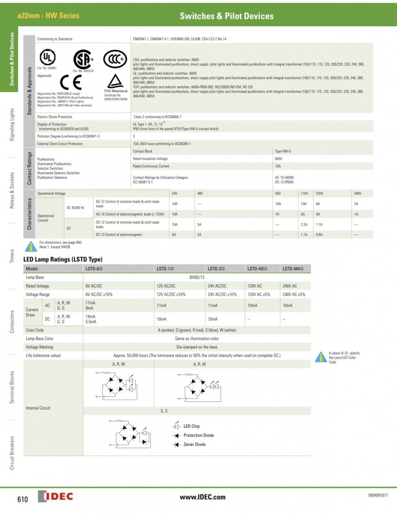 HW series catalogue page 2
