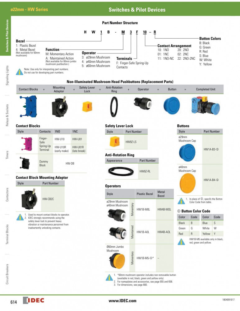 HW series catalogue page 6