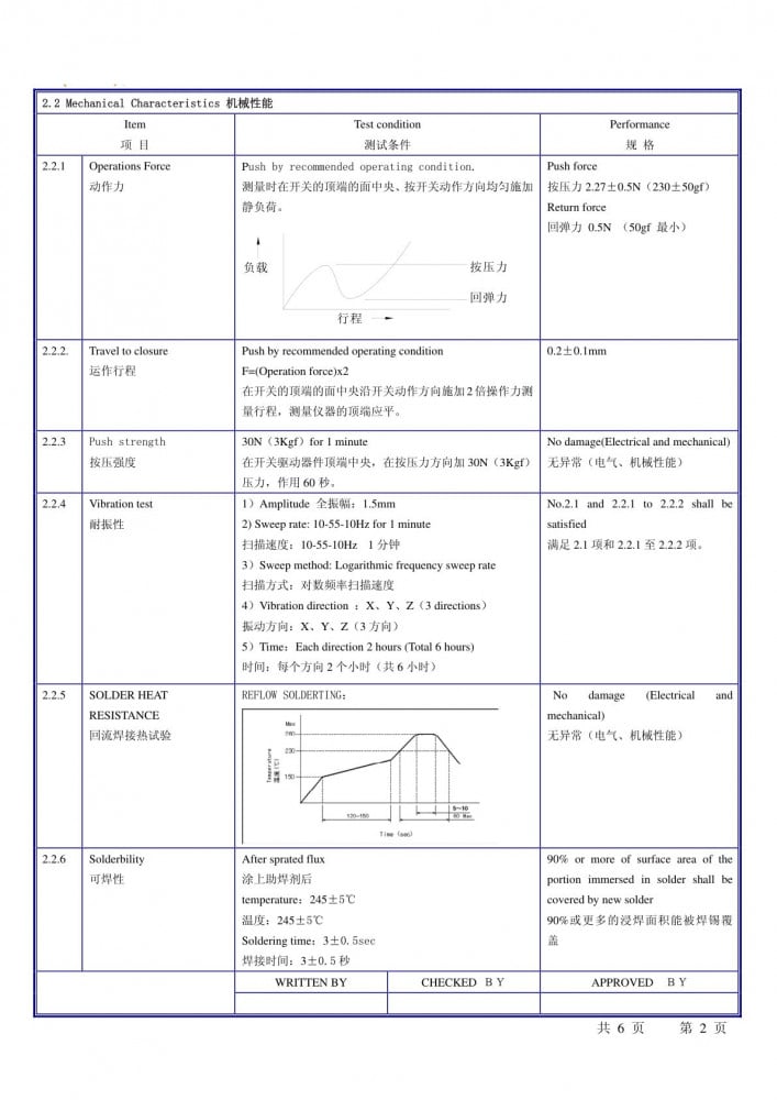 TS3425UAL-3x4x2.5-160 datasheet page 3