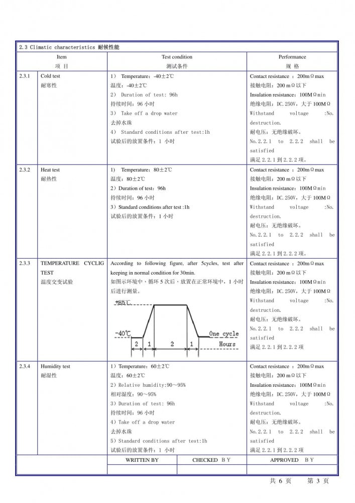 TS3425UAL-3x4x2.5-160 datasheet page 4