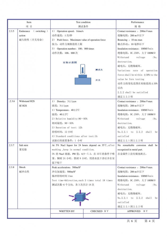 TS3425UAL-3x4x2.5-160 datasheet page 5