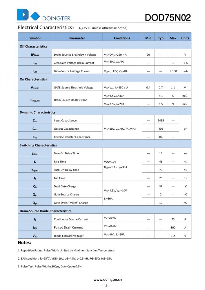 DOD75N02 datasheet page 2