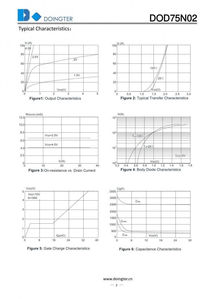 DOD75N02 datasheet page 3