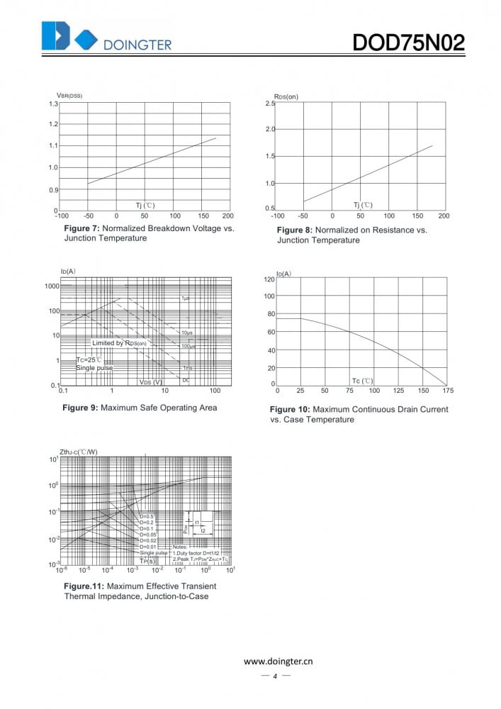 DOD75N02 datasheet page 4