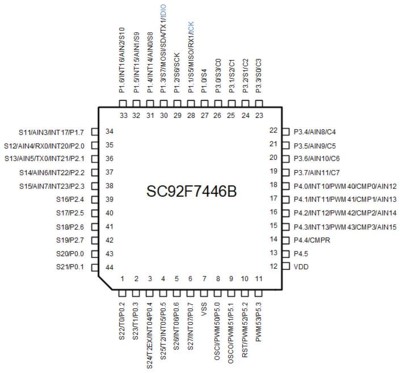 SC92F7446B for sale