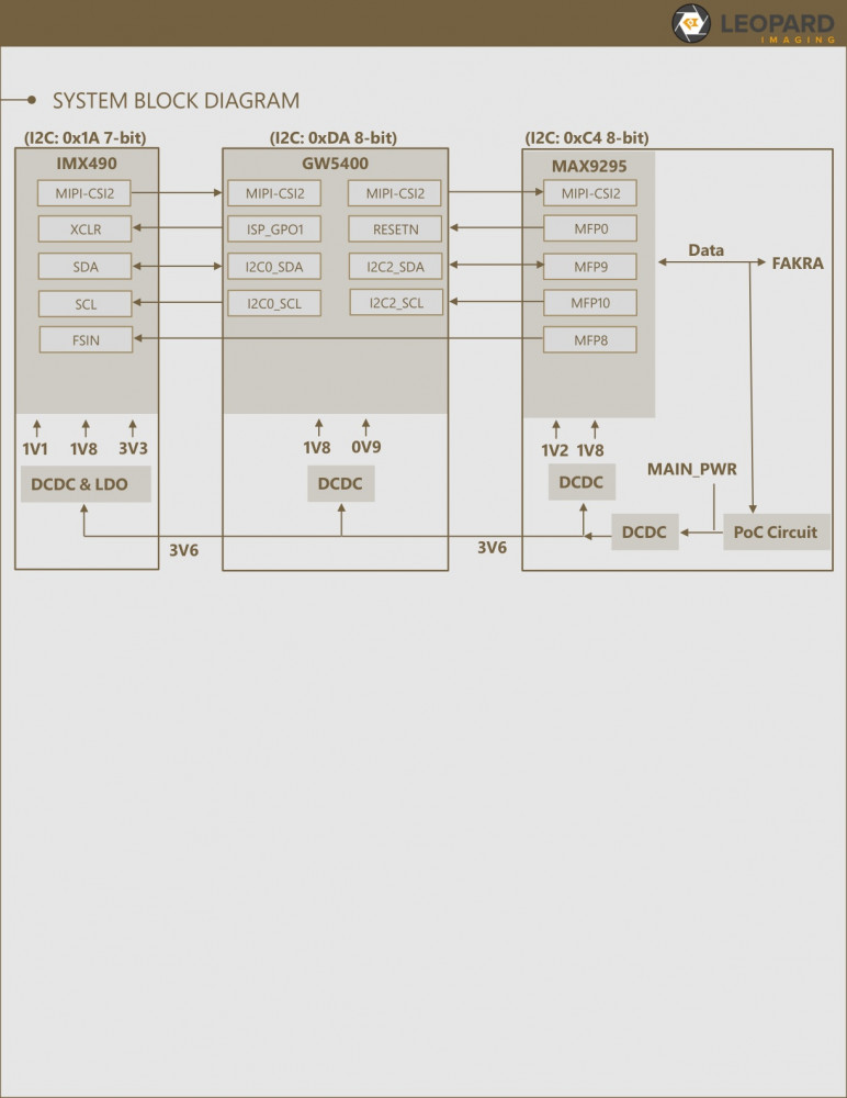 Reference document page 8