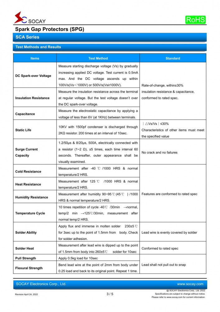SCA series datasheet page 3