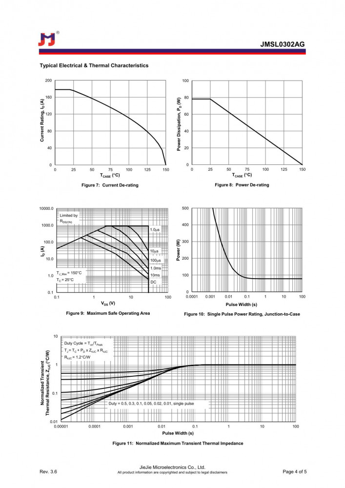 JMSL0302AG datasheet page 4