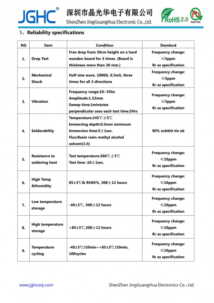 JGHC 49SAT25000201030JY approval specification page 4