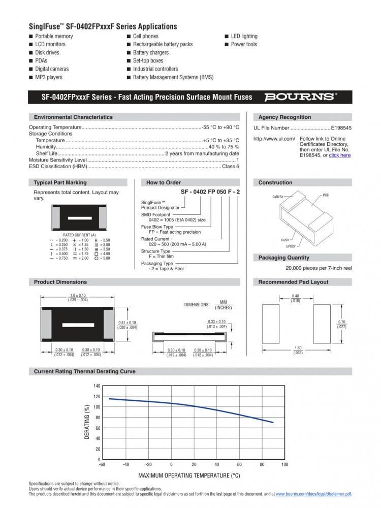 BOURNS SF-0402FPxxxF datasheet page 2