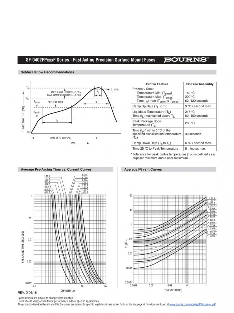 BOURNS SF-0402FPxxxF datasheet page 3