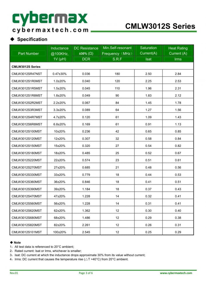 Cybermax CMLW3012S datasheet page 3