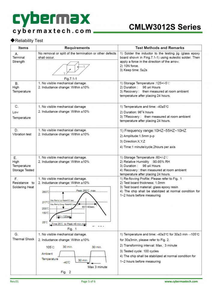 Cybermax CMLW3012S datasheet page 5