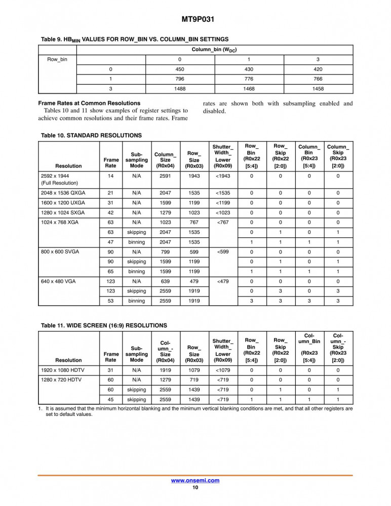 MT9P031 document page 10