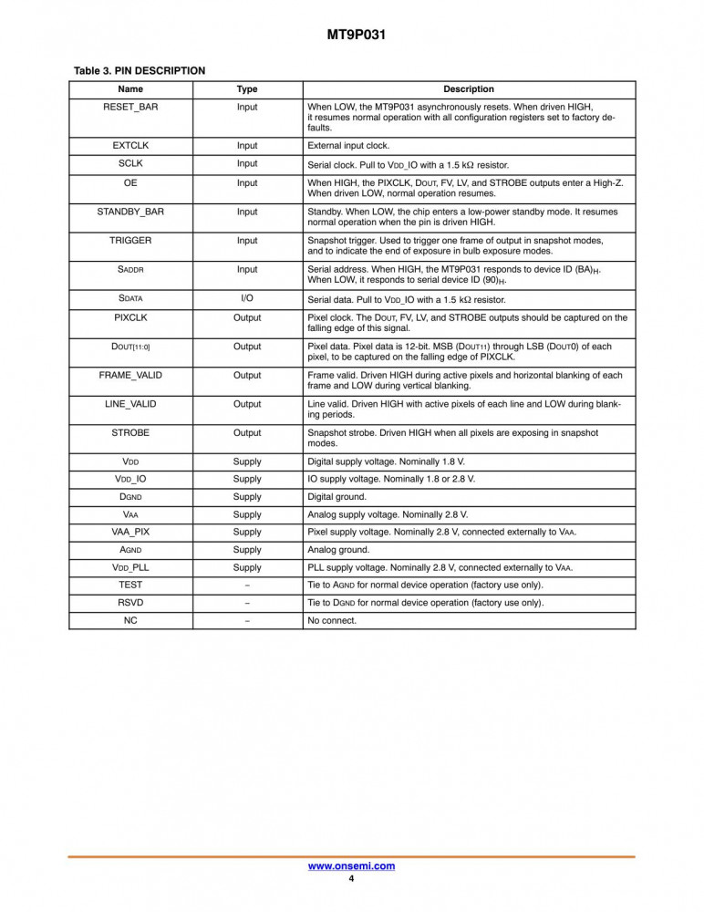 MT9P031 document page 4