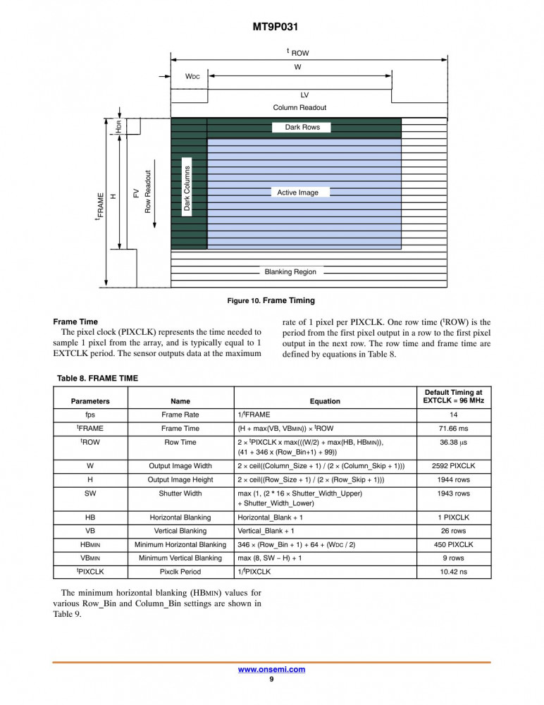 MT9P031 document page 9