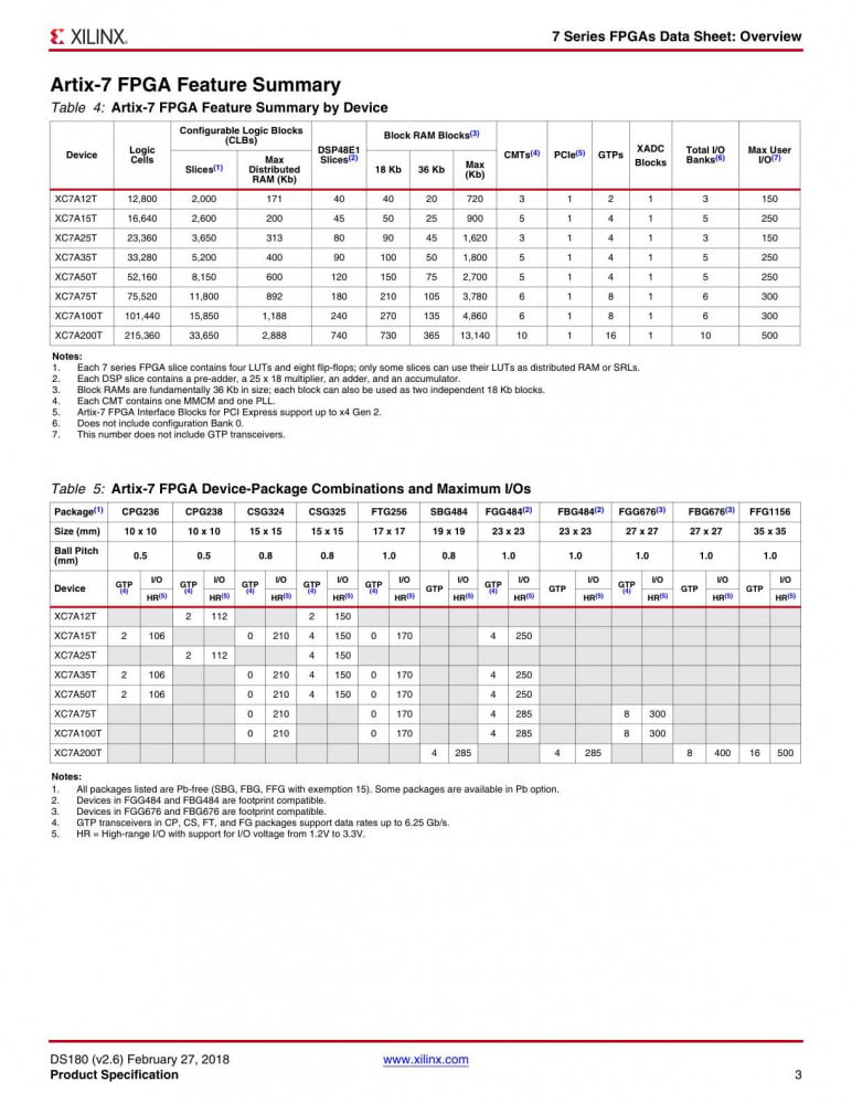 XC7K410T technical document page 3