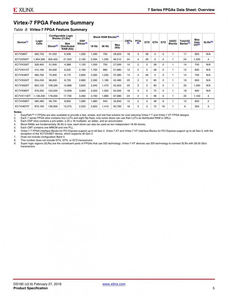 XC7K410T technical document page 5