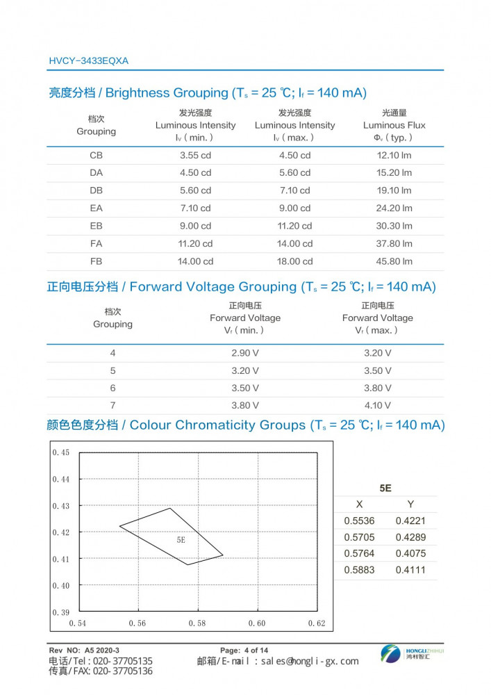 HVCY-3433EQXA datasheet page 4
