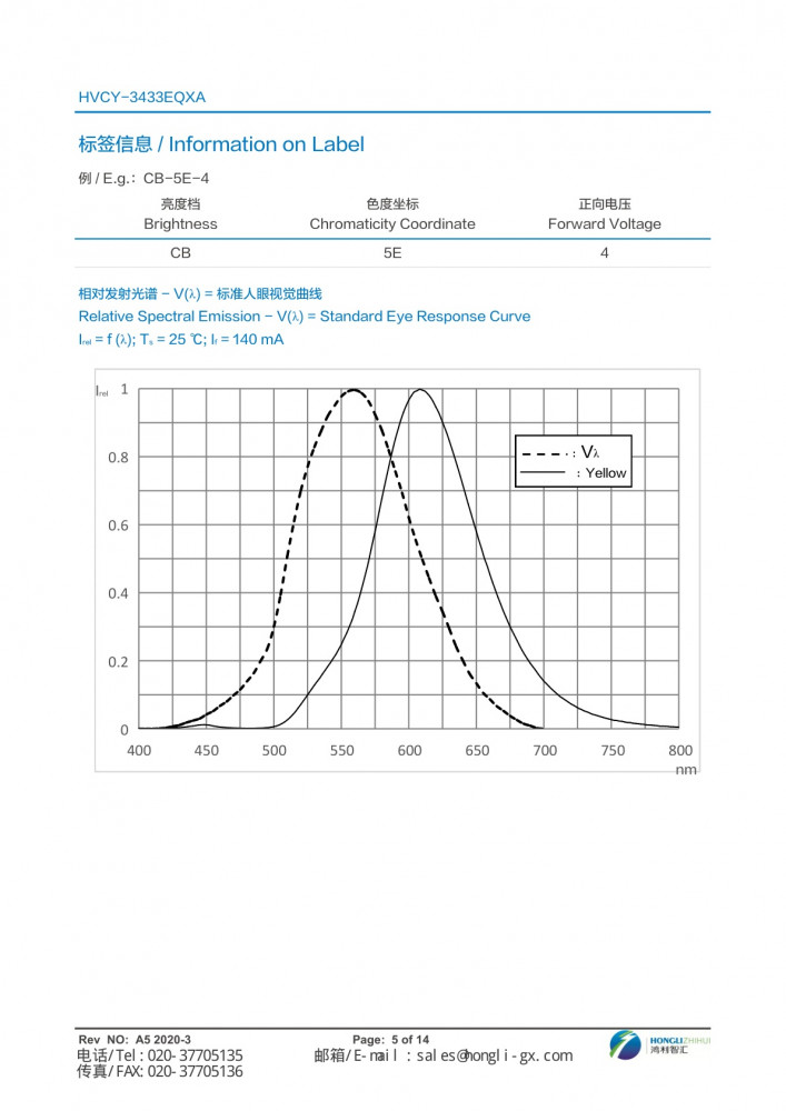 HVCY-3433EQXA datasheet page 5