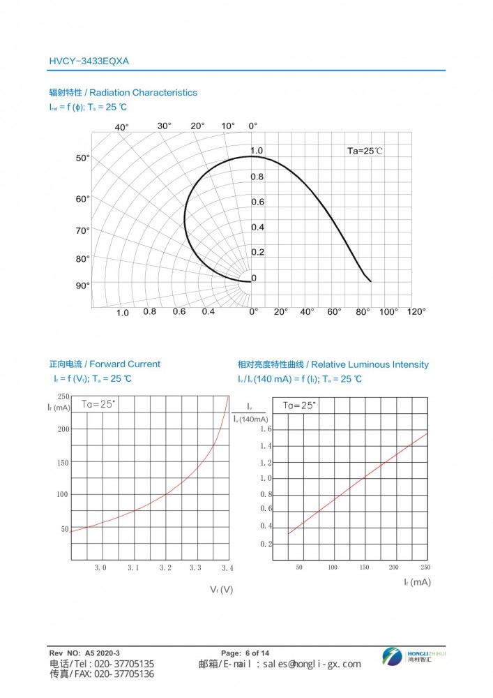 HVCY-3433EQXA datasheet page 6