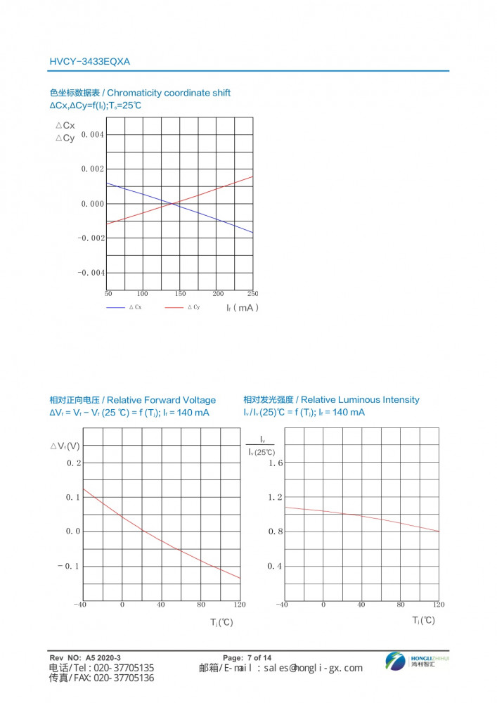 HVCY-3433EQXA datasheet page 7