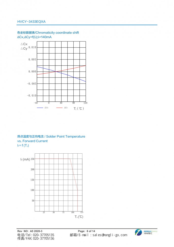 HVCY-3433EQXA datasheet page 8