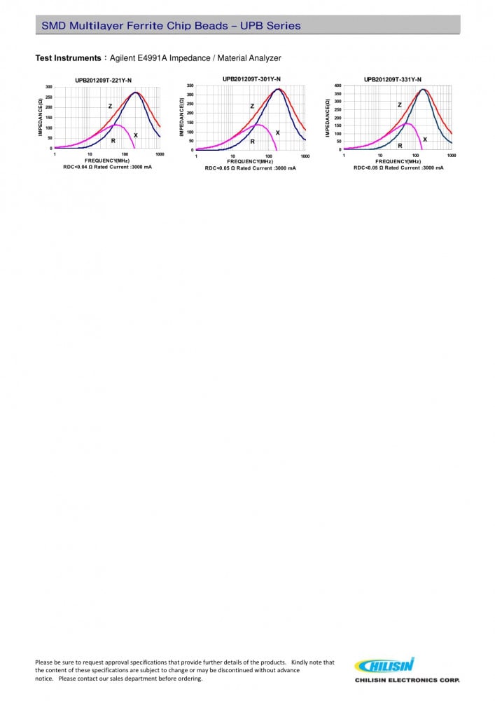 Chilisin UPB series document page 6