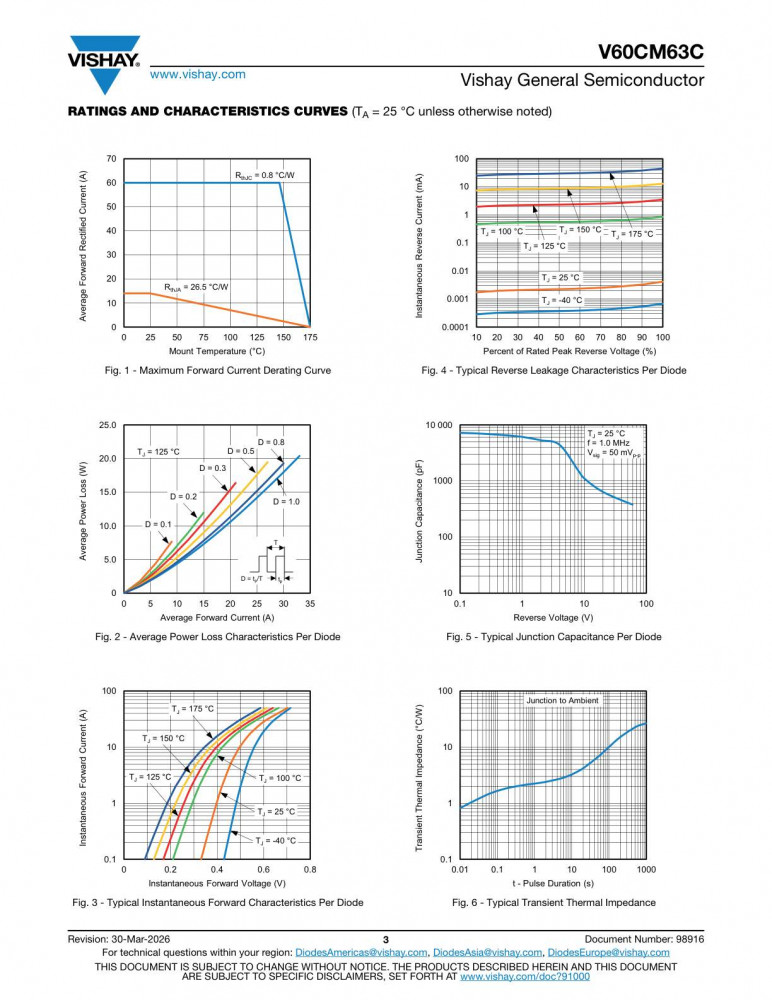 V60CM63C datasheet page 3