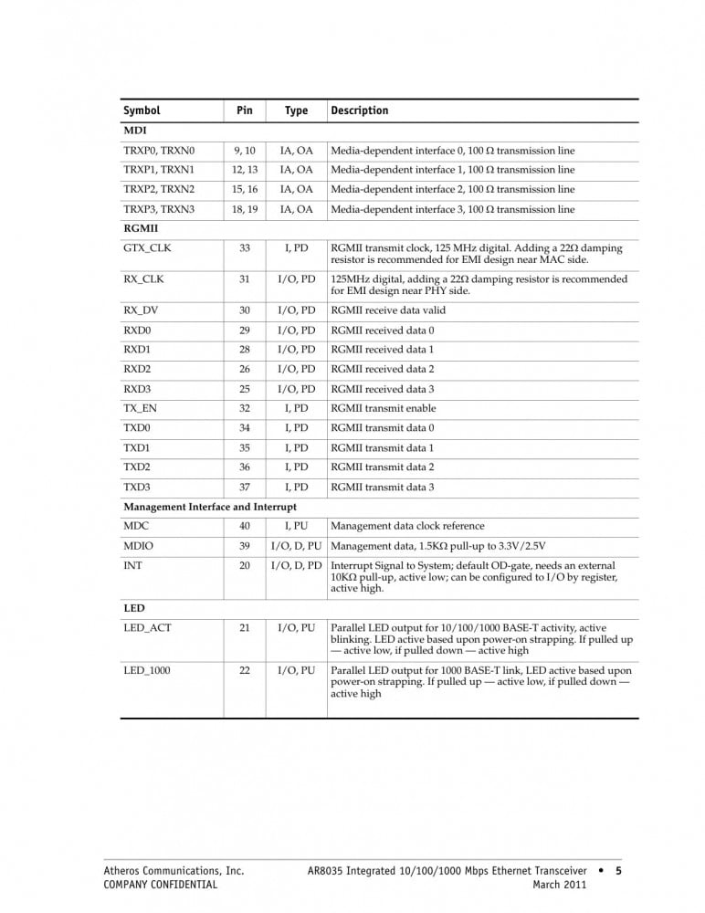 AR8035 datasheet page 7