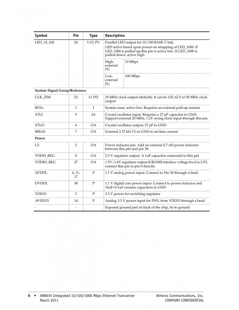AR8035 datasheet page 8