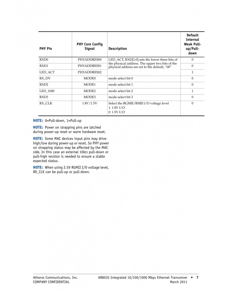 AR8035 datasheet page 9