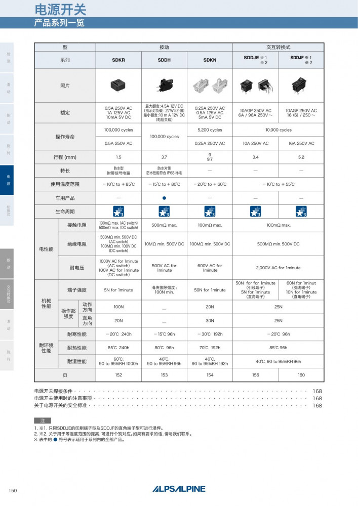 SDDJE10300 datasheet page 5