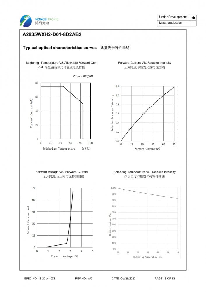 A2835W8H2-D01-8D2AB2 datasheet page 5