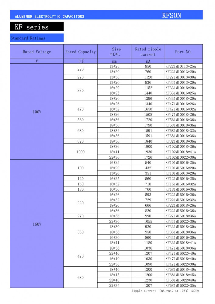 KF series technical document page 2