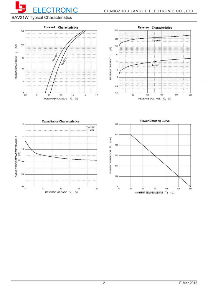BAV21W datasheet page 2